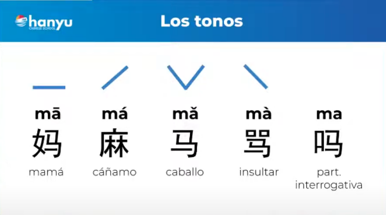 Los tonos en chino: Guía práctica para aprenderlos rápidamente en 2024